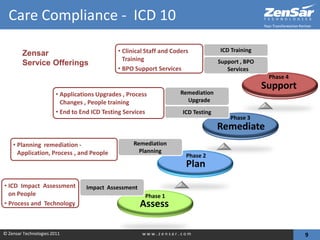 Healthcare overview | PDF