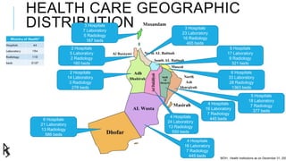 Oman Health care overview | PPTX