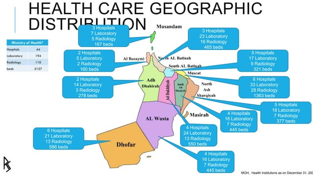 Oman Health care overview | PPTX | Healthcare Industry | Industries