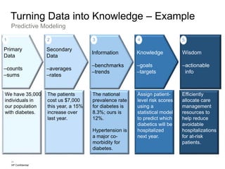 Healthcare payer medical informatics and analytics | PPTX
