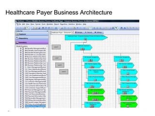 Healthcare payer medical informatics and analytics | PPTX