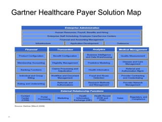 Healthcare payer medical informatics and analytics | PPTX