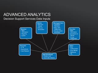 Healthcare payer medical informatics and analytics | PPTX