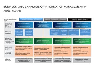 Healthcare payer medical informatics and analytics | PPTX