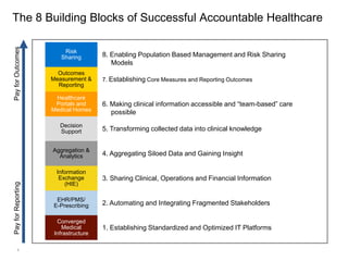 Healthcare payer medical informatics and analytics | PPTX