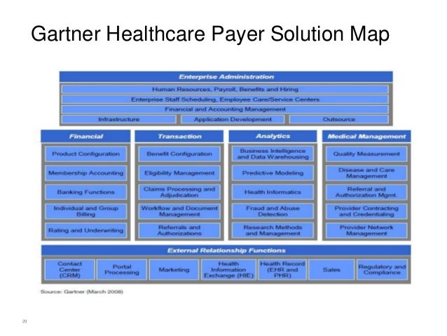 Healthcare payer medical informatics and analytics