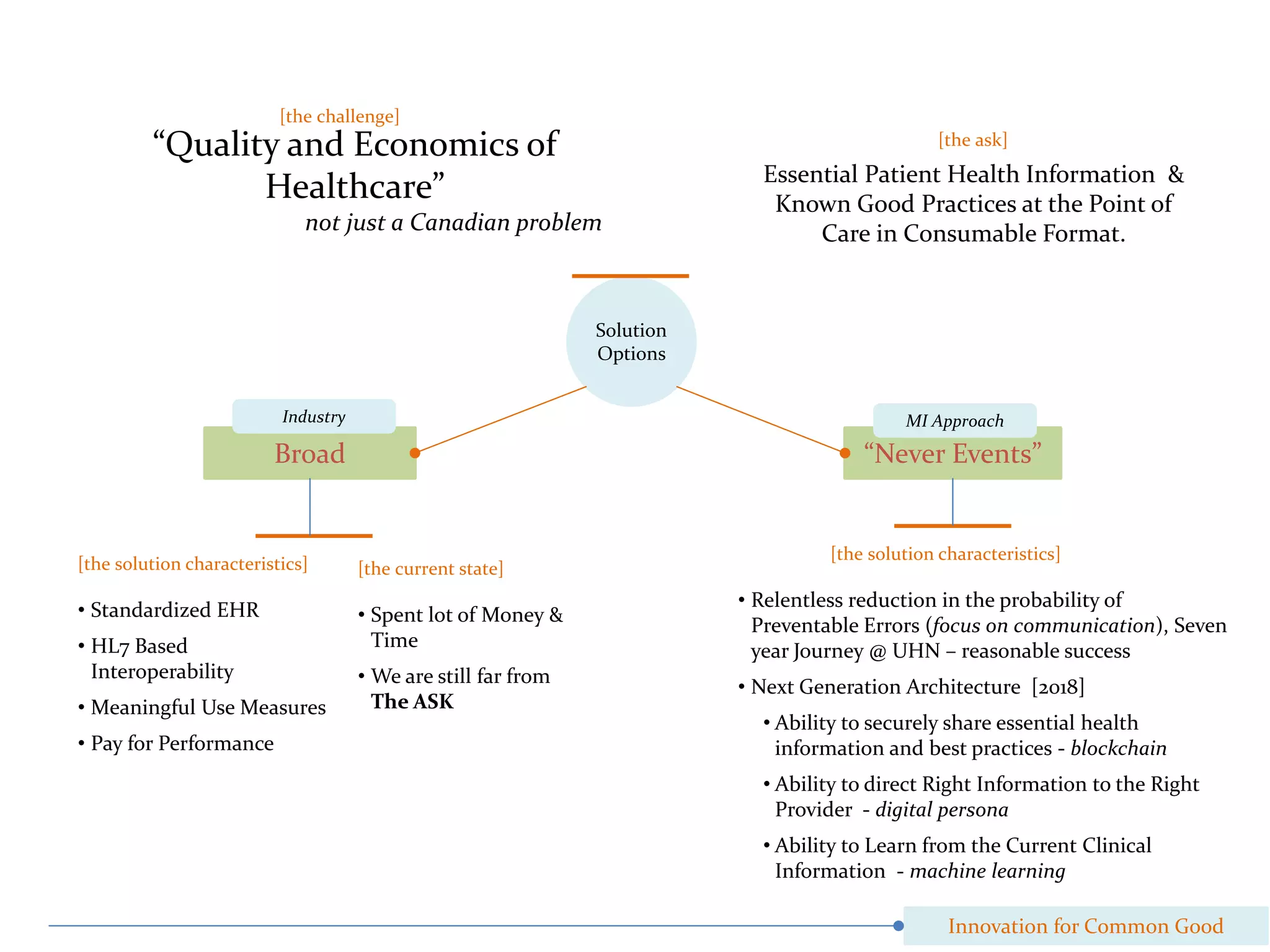 Innovation for Common Good | PPT
