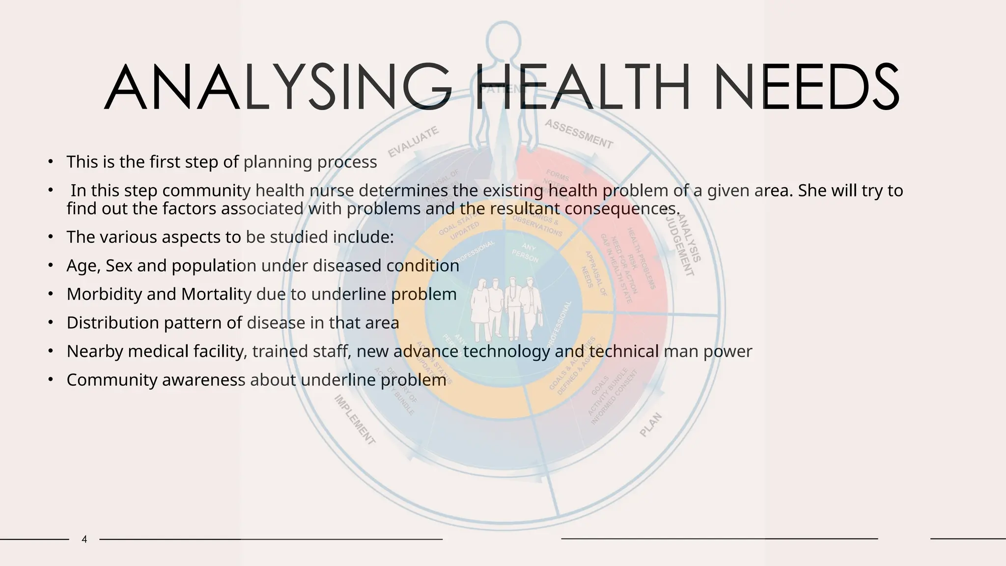 health care planning in Community Health Nursing I | PPTX