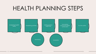 health care planning in Community Health Nursing I | PPTX