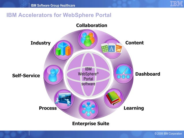 IBM - Healthcare Portal Customer Briefing | PPT