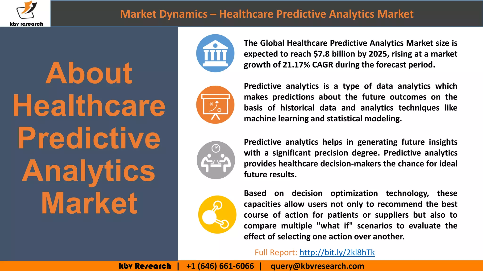 Healthcare predictive analytics market Healthcare predictive analytics market