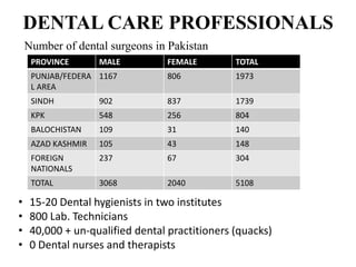 Healthcare system in Pakistan | PPTX