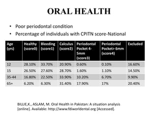 Healthcare system in Pakistan | PPTX