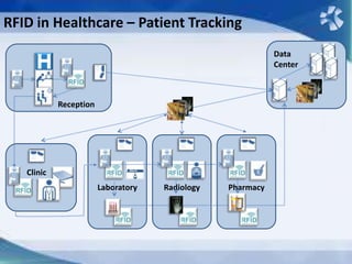 Healthcare presentation pilot | PPTX