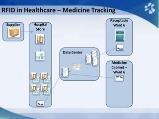 Healthcare presentation pilot | PPTX