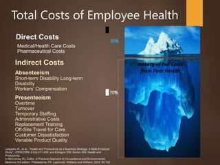 Healthcare_Productivity-Healthcare_Productivity | PPTX