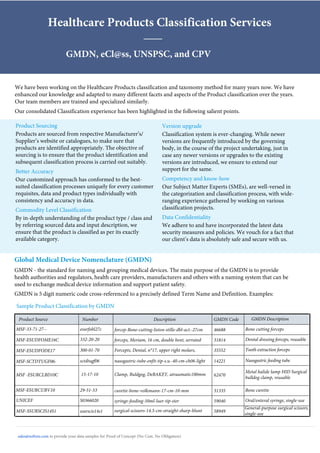 Healthcare products data_cleansing_enrichment_classification_services | PDF