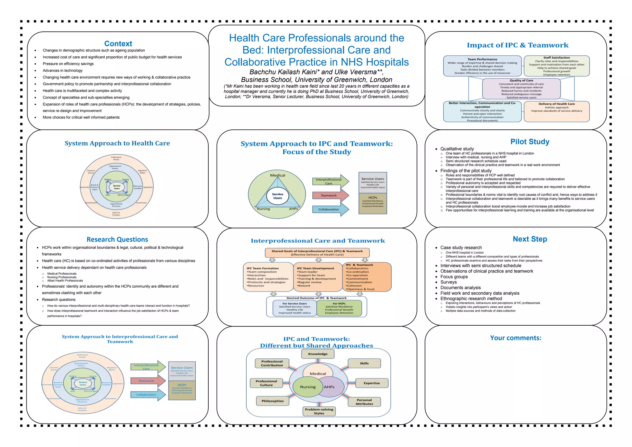 Health care professionals around the bed interprofessional care and ...