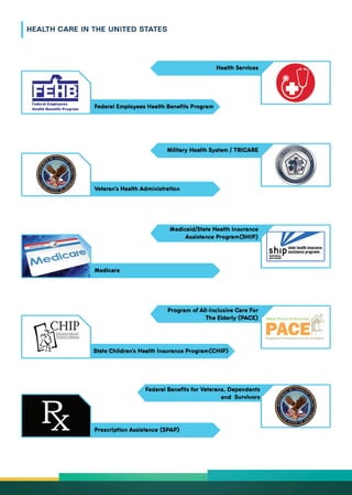 Healthcare profile | PDF