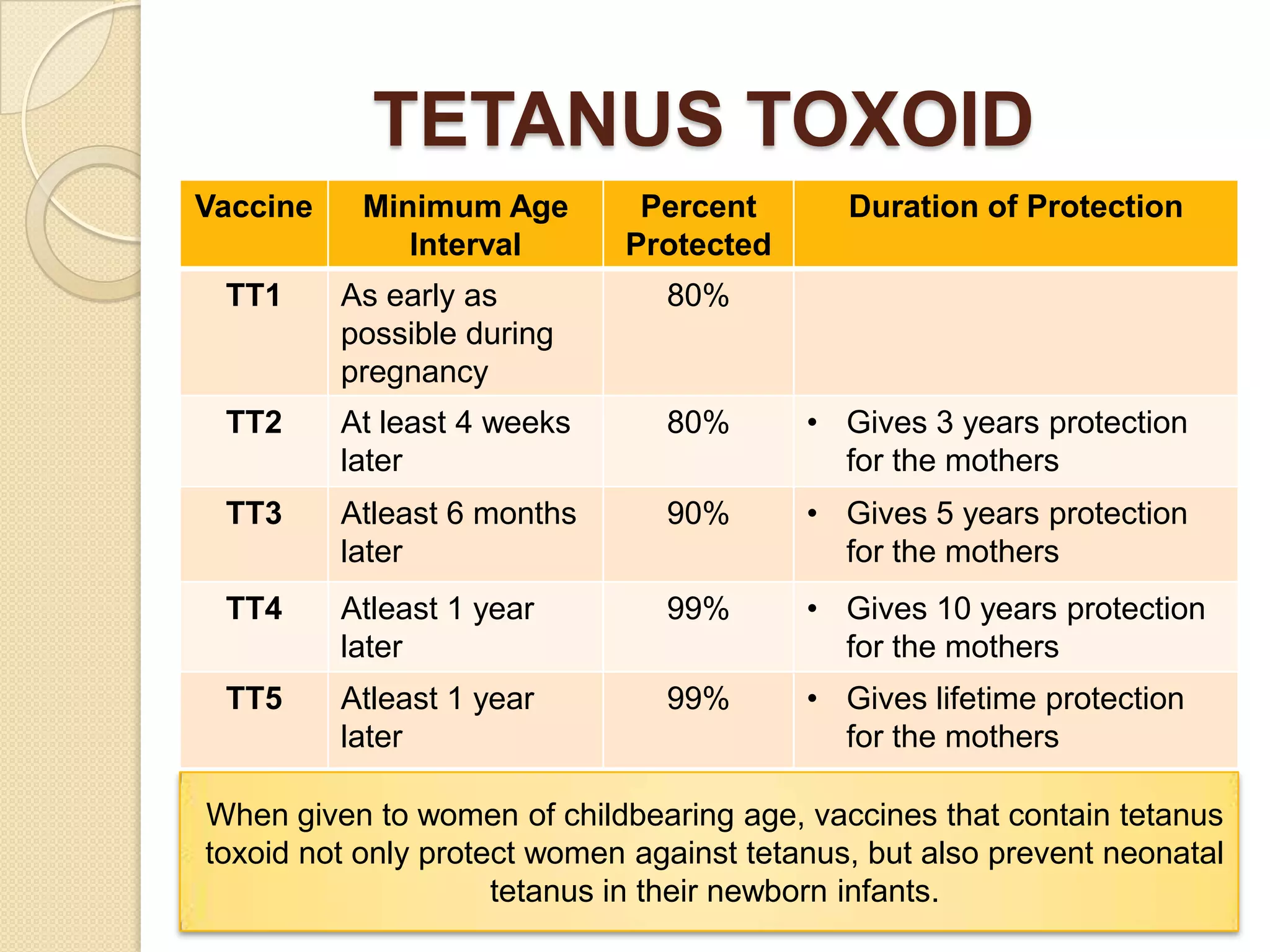 Health Care Programs | PPTX