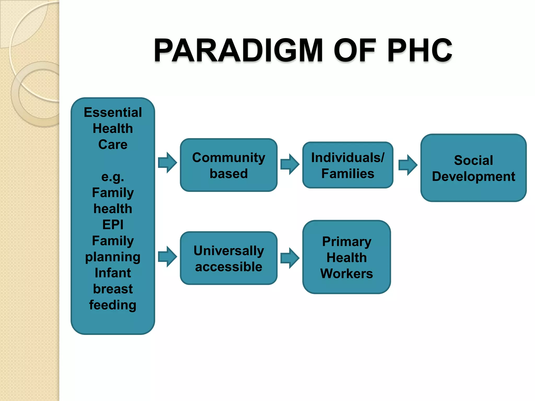 Health Care Programs | PPTX