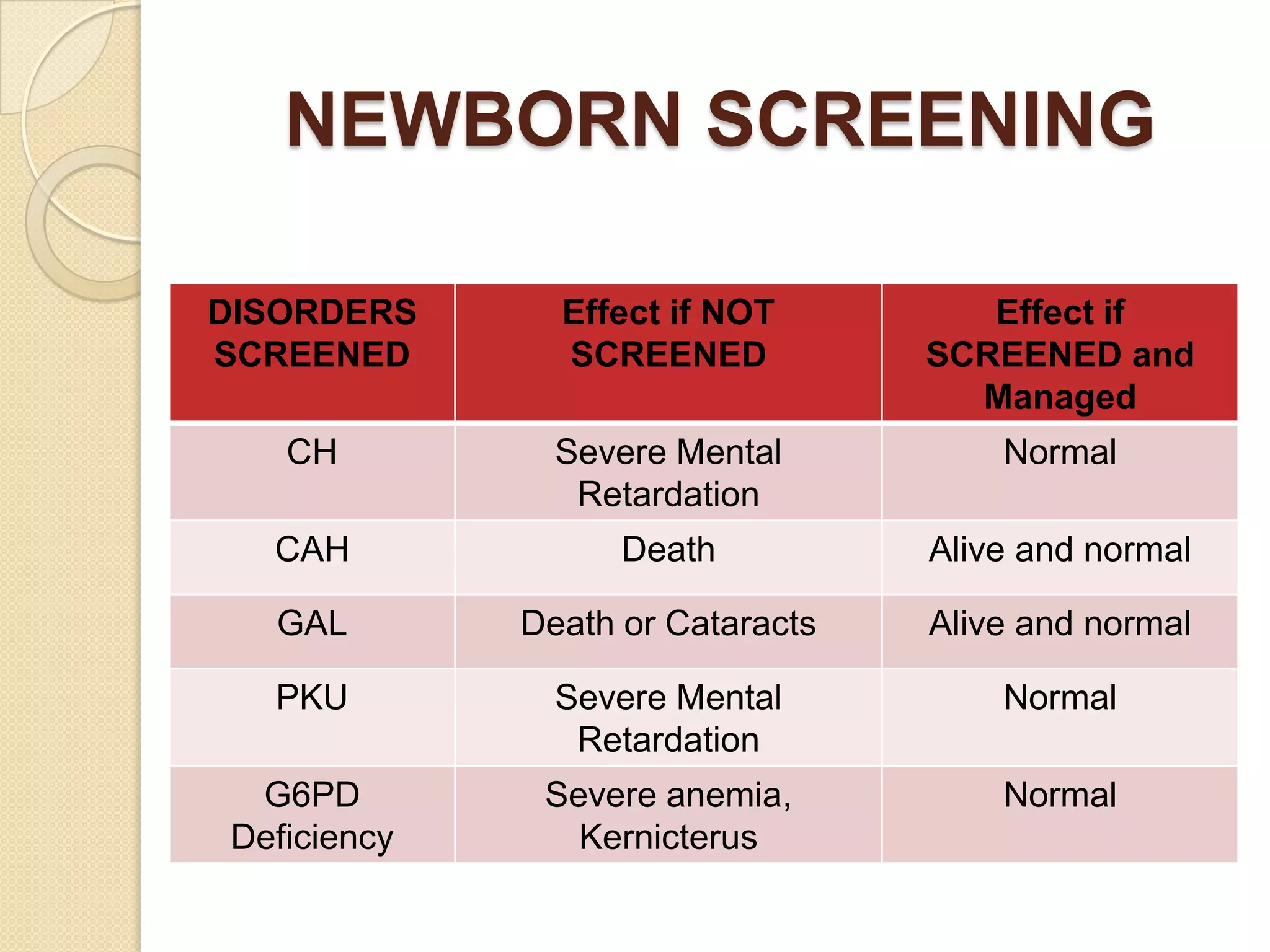 Health Care Programs | PPTX
