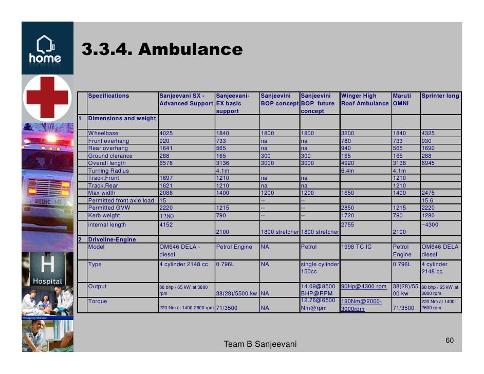 Ambulance Gurney Dimensions