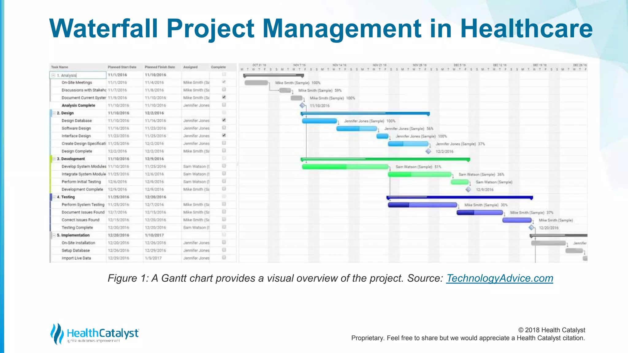 Healthcare Project Management Techniques - A Pragmatic Approach to ...