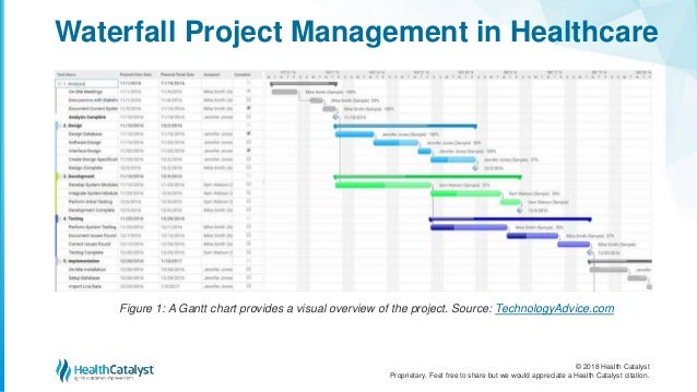 Healthcare Project Management Techniques - A Pragmatic Approach to Ou…