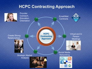Managed Care Contracting and Network Development Consultants | PPTX