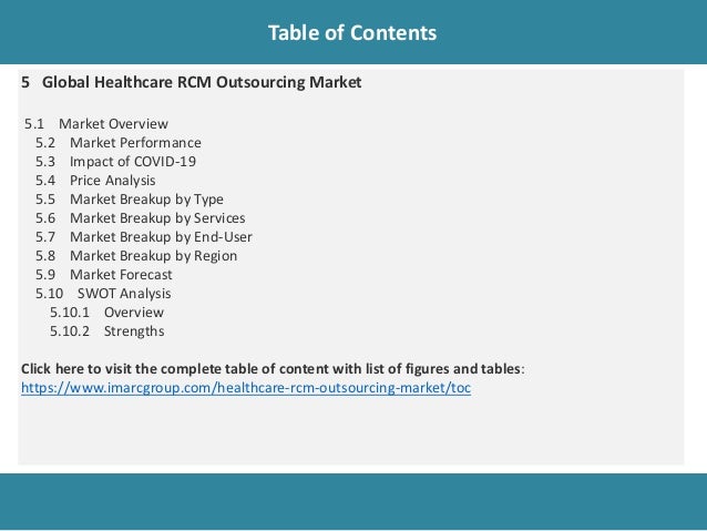 Healthcare RCM Outsourcing Market Size, Growth, Scope and Forecast 2022 ...