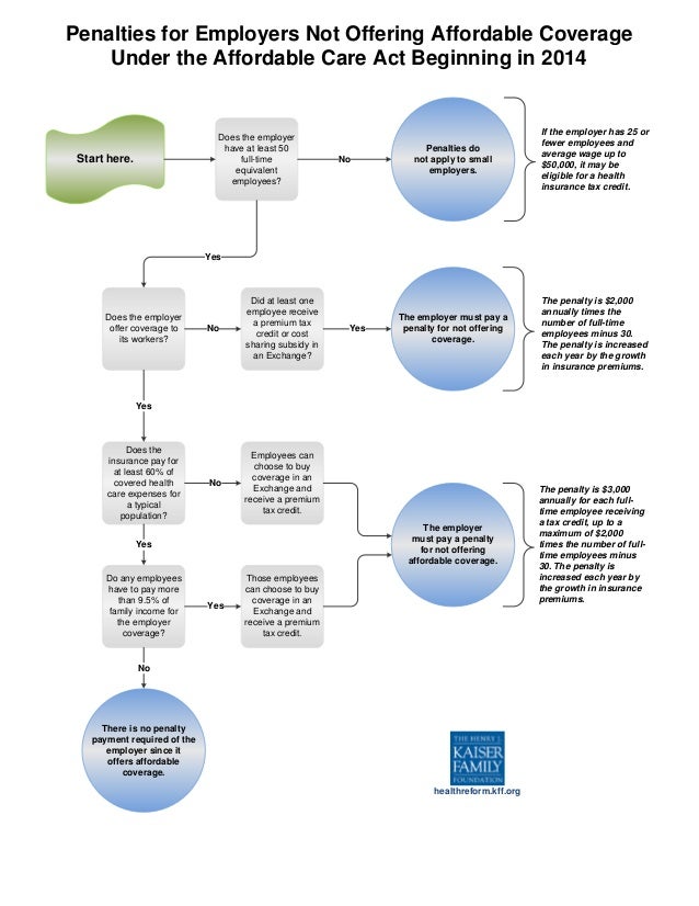 [DIAGRAM] Process Flow Diagram Healthcare - MYDIAGRAM.ONLINE