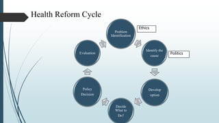Healthcare reforms in india | PPTX