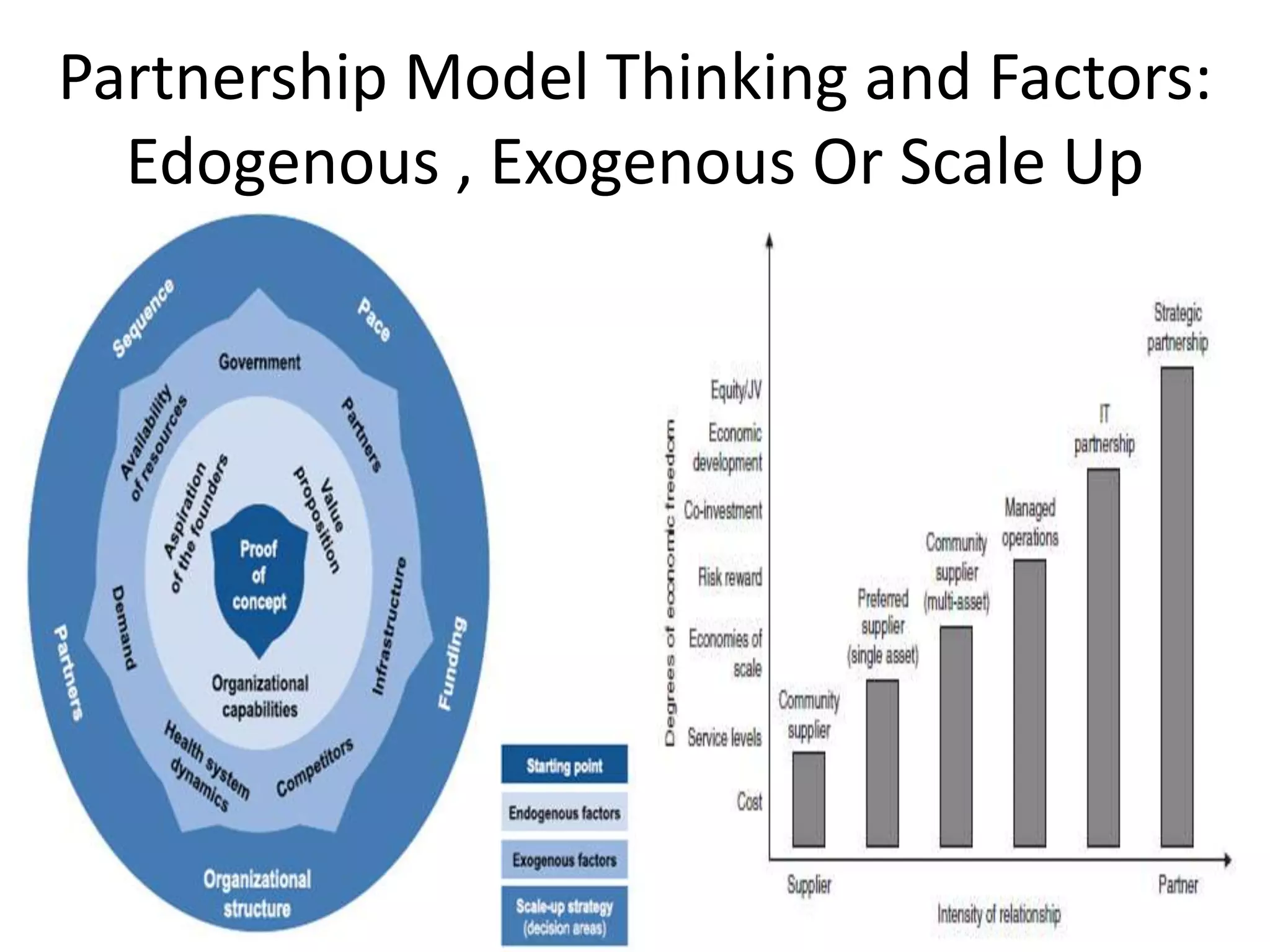 Healthcare regulator operational model for improvement | PPTX ...