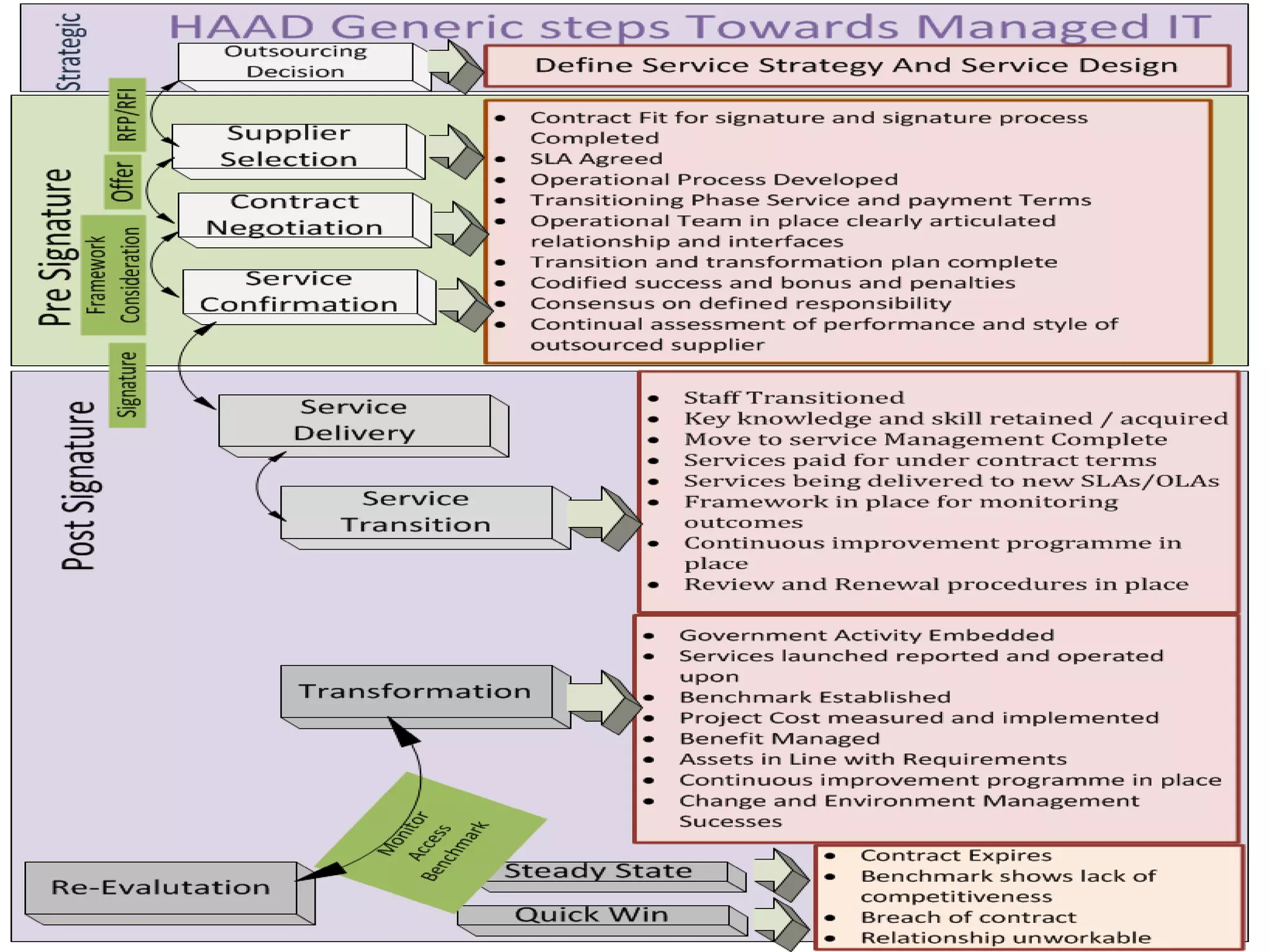 Healthcare regulator operational model for improvement | PPTX ...