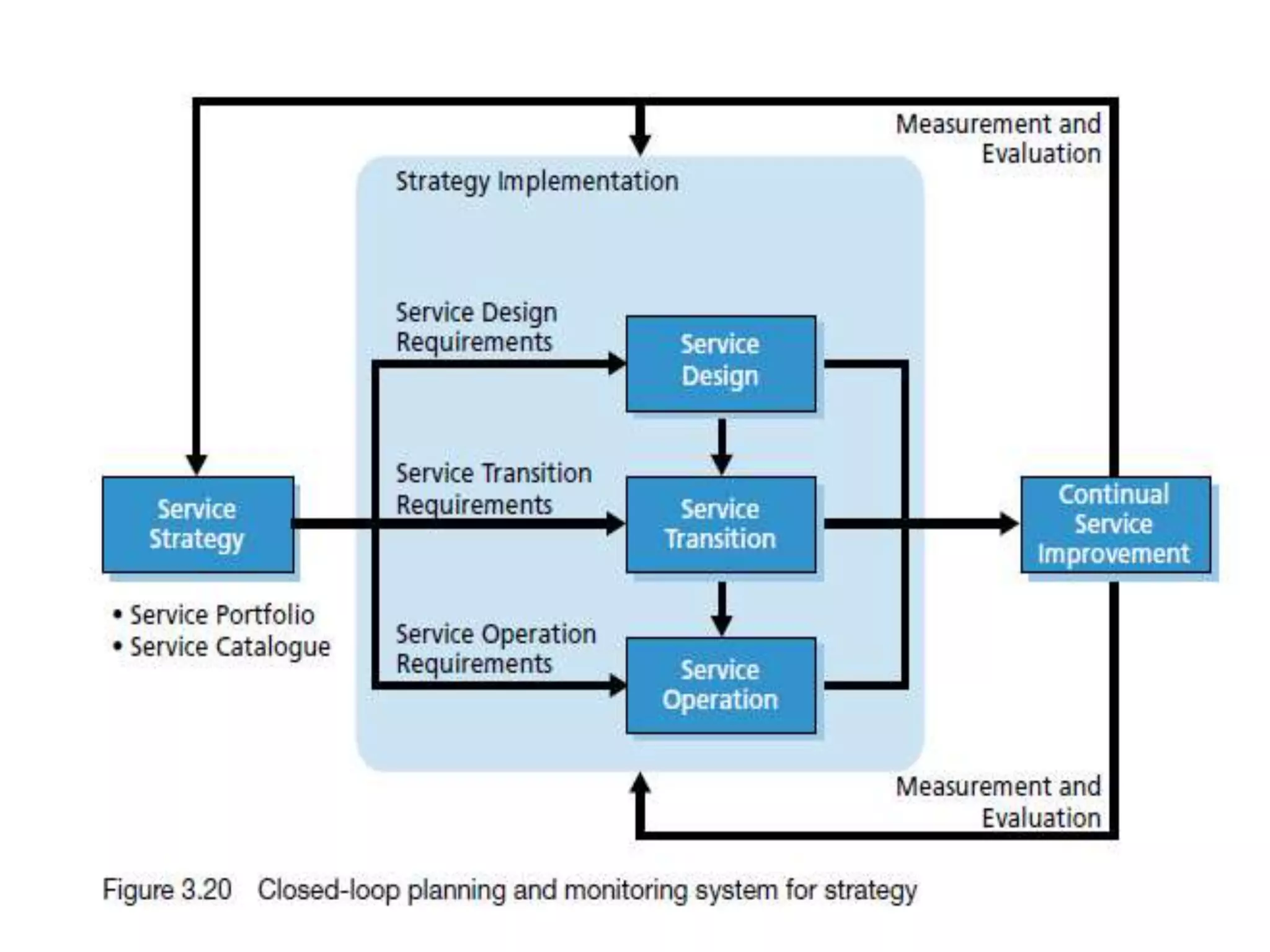 Healthcare regulator operational model for improvement | PPTX ...