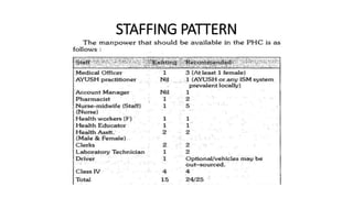 Health care resources | PPTX