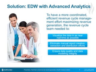 Healthcare Revenue Cycle: How to Improve Data Timeliness and Reduce ...