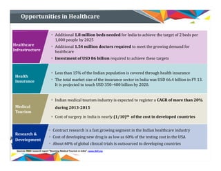 Vibrant Gujarat Summit Profile on Healthcare Sector investment ...