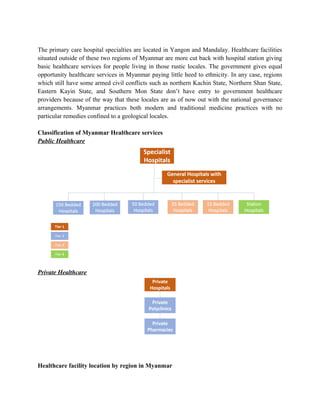 Healthcare services ; pharmaceutical market of myanmar | DOC