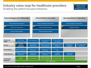 Delivering Real-Time Business Value for Healthcare | PDF