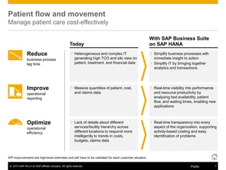 Delivering Real-Time Business Value for Healthcare | PDF | Computer Software and Applications ...