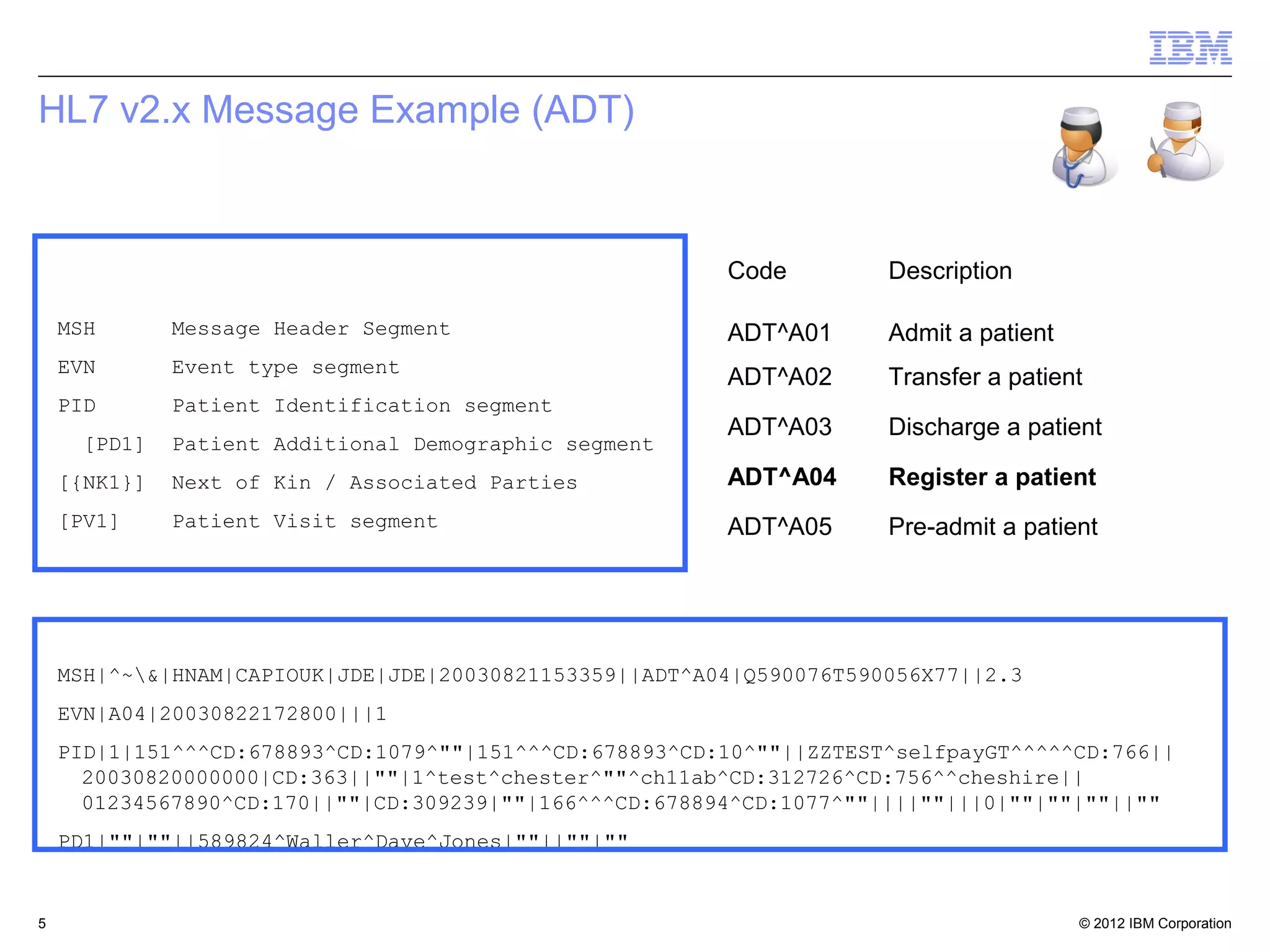 Healthcare Standards for Connecting Clinical Applications | PPT