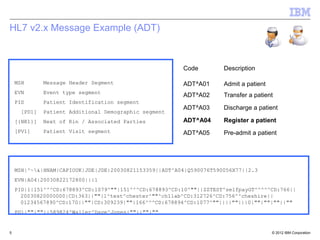 Healthcare Standards for Connecting Clinical Applications | PPT