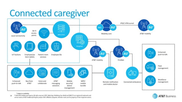 AT&T Healthcare strategy presentation | PPTX