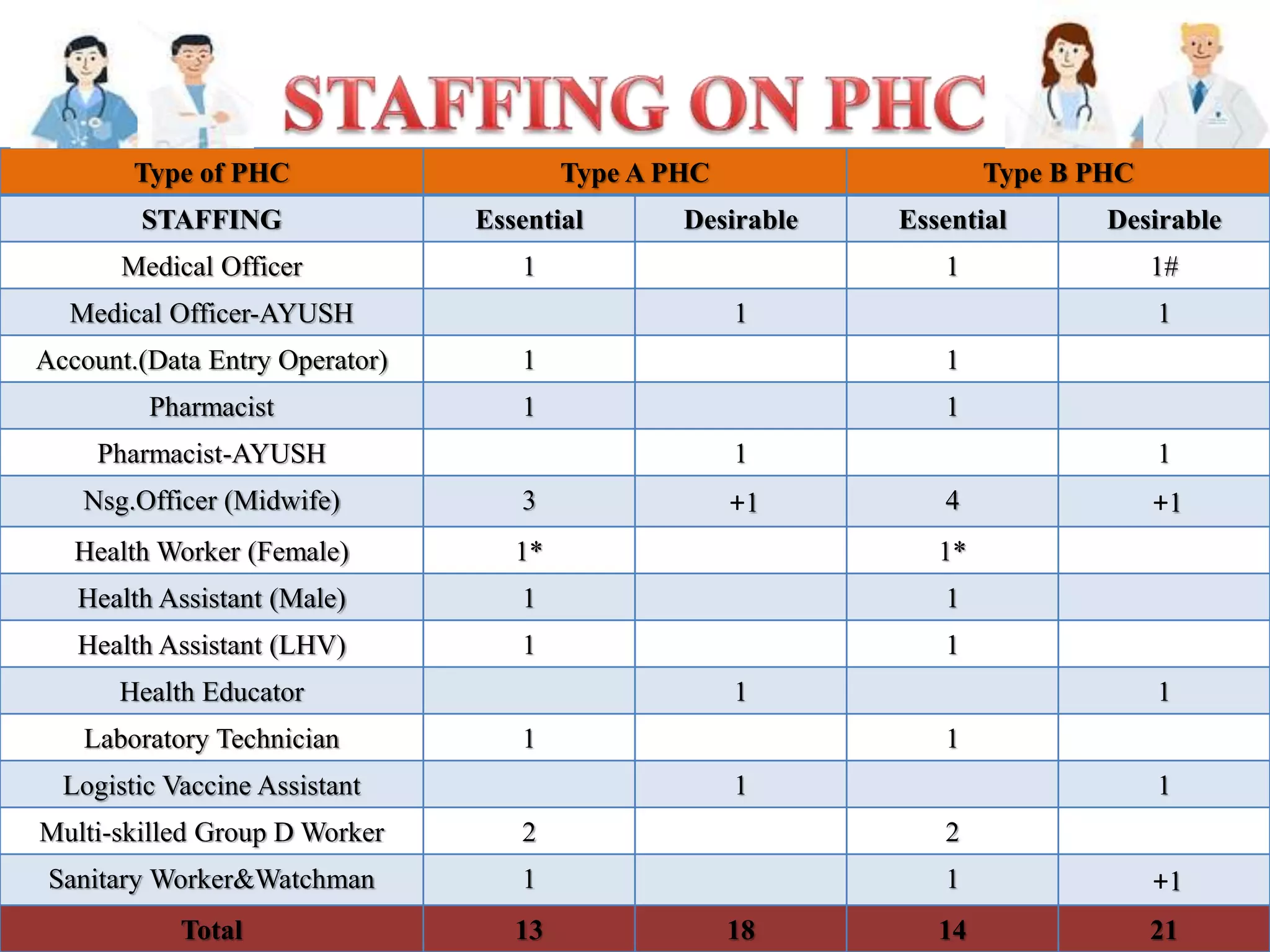 Healthcare delivery system in india | PPTX