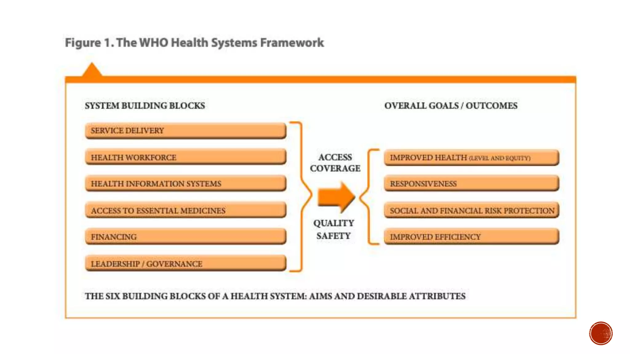 Healthcare system in LMICs | PPTX