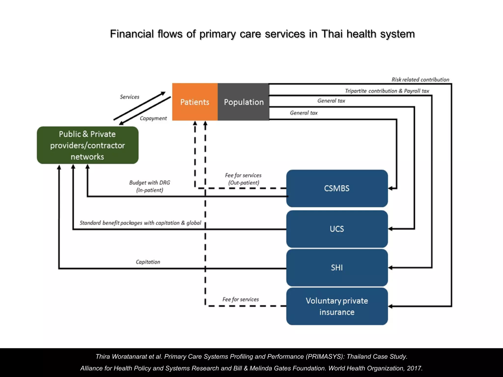 Health care system 2018 | PDF