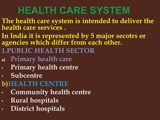 Health care system by gayatri bsc(n) 2nd year | PPTX