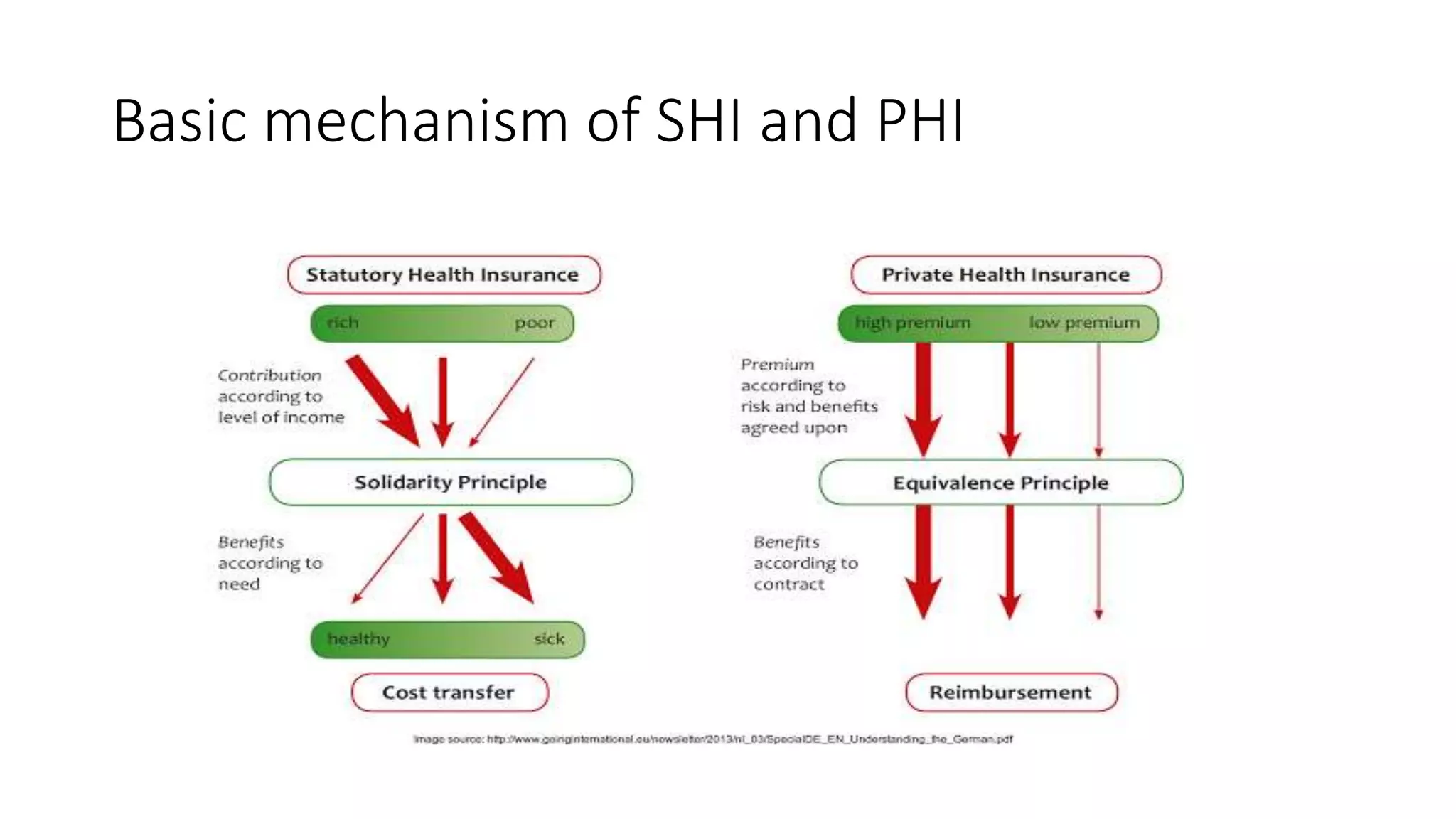 Health care system germany | PPTX